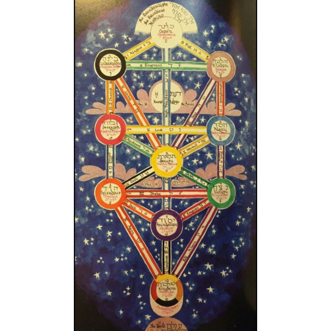 ARBOL DE LA VIDA 🌳 Que representa Significado, La Cabala